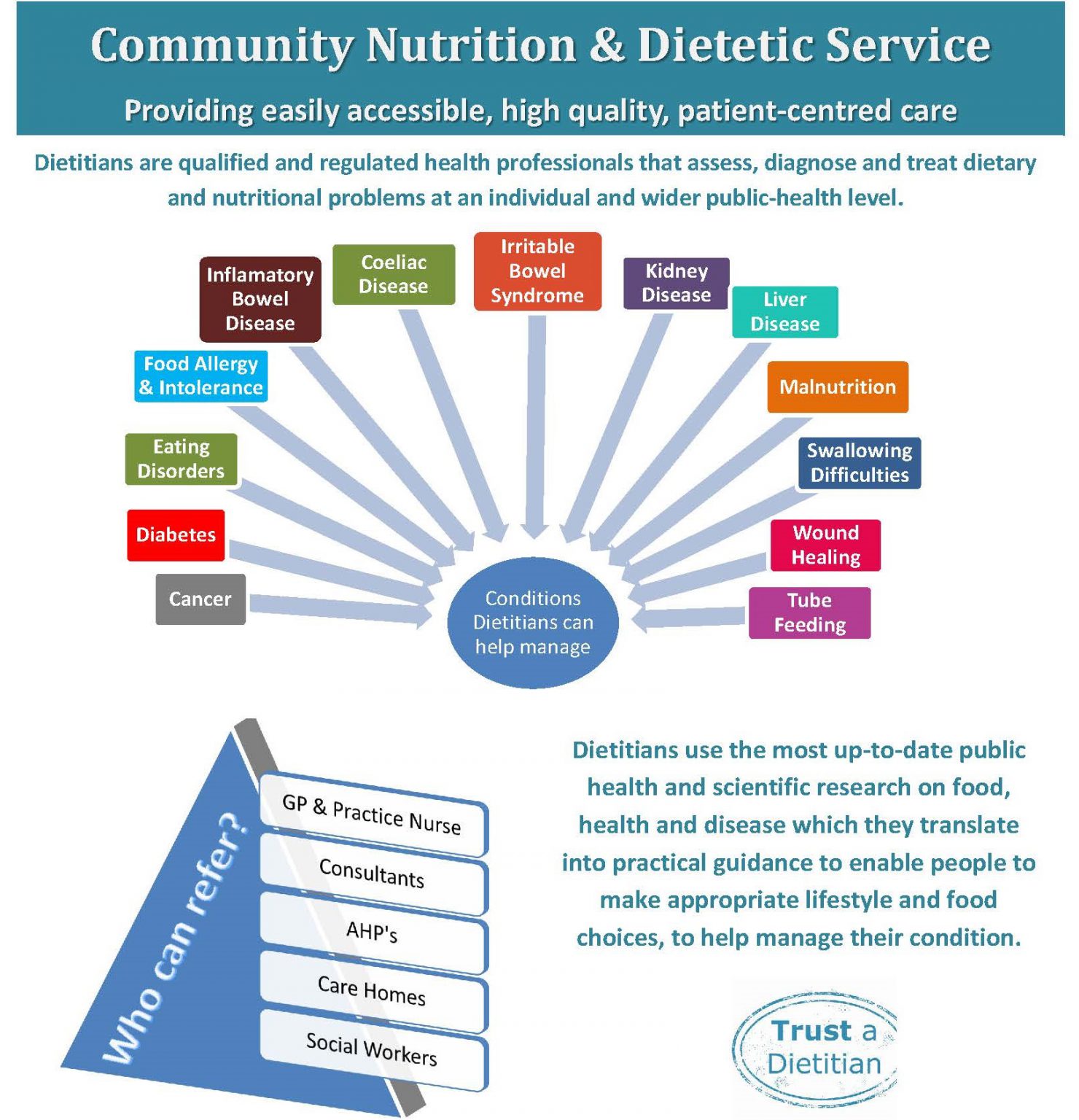 Dietitians | Southern Health & Social Care Trust