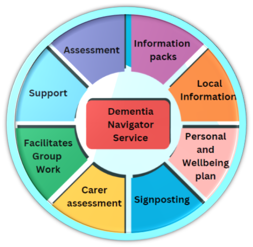 Memory / Dementia Service | Southern Health & Social Care Trust