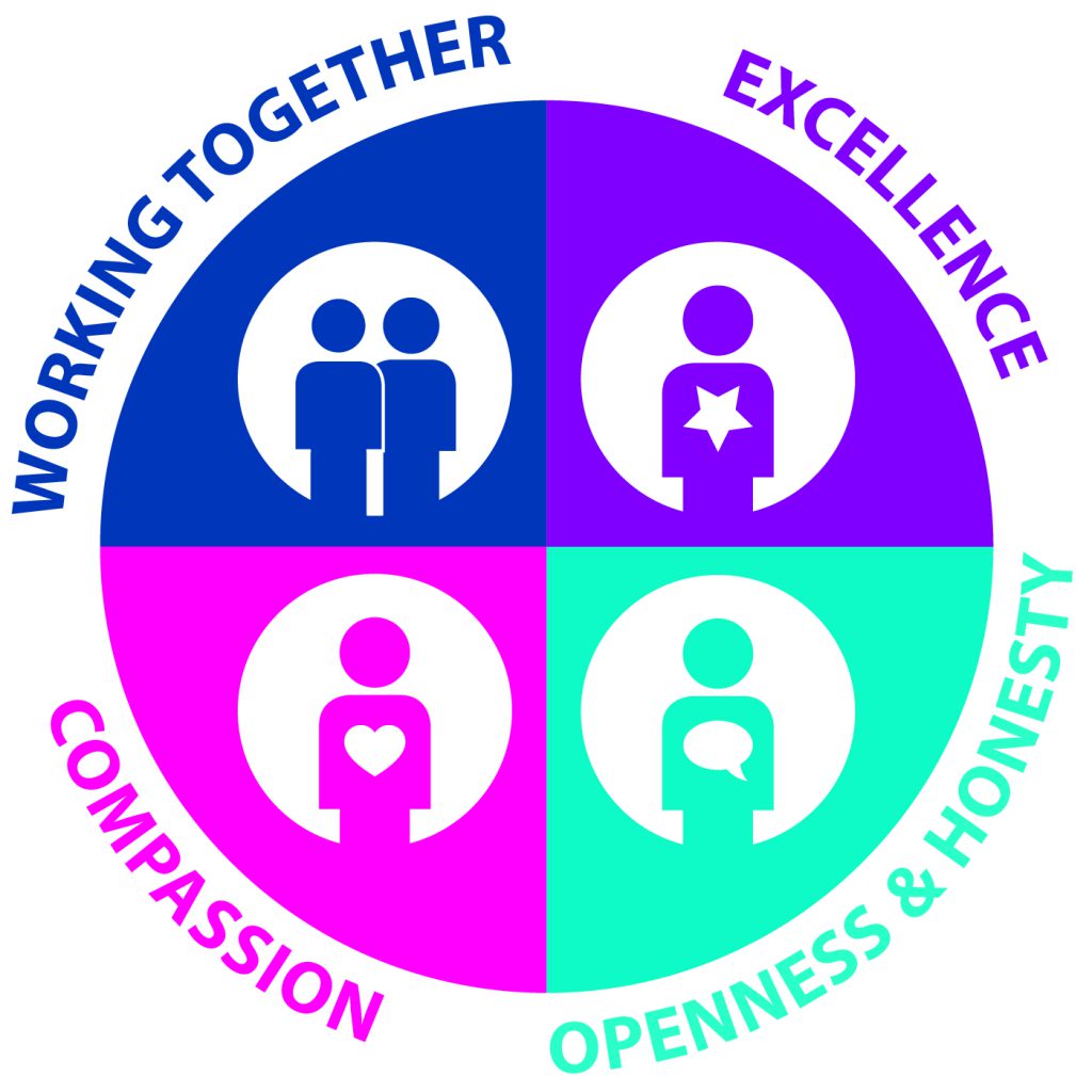 Values | Southern Health & Social Care Trust