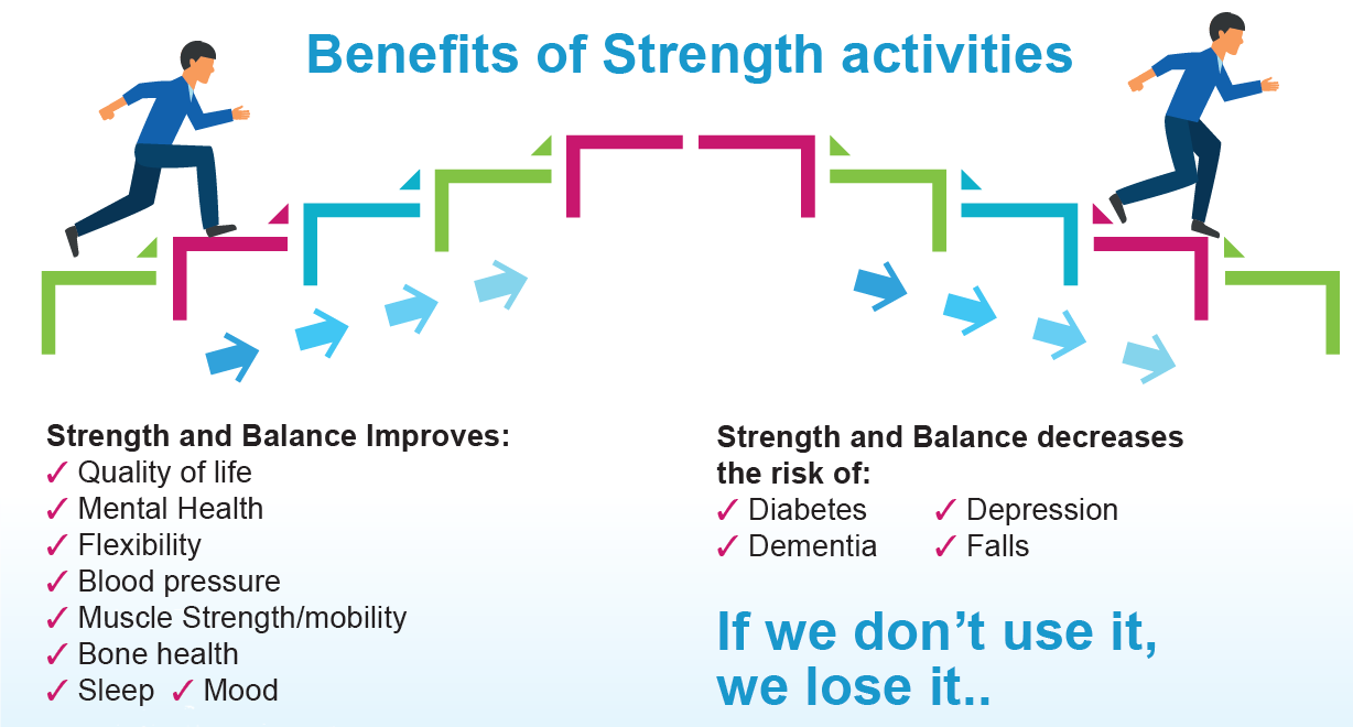 Physical Activity | Southern Health & Social Care Trust
