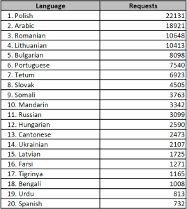 Interpreting & Translation | Southern Health & Social Care Trust