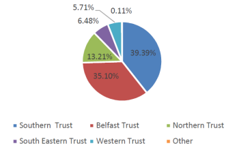 Interpreting & Translation | Southern Health & Social Care Trust